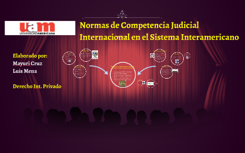 Competencia Judicial Internacional en el Sistema Interameric by Nadelis ...
