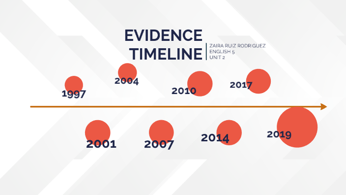 EVIDENCE TIMELINES by Zaira Rodriguez on Prezi