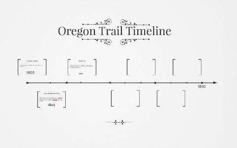 Oregon Trail Timeline