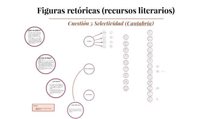 Figuras retóricas (recursos literarios) by Rafael Bedia García on Prezi
