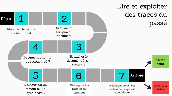Lire une trace du passé et exploiter des sources historique récap by ...