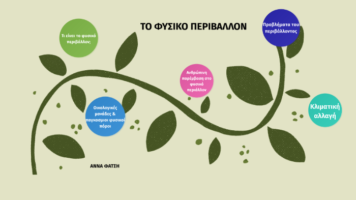 ΤΟ ΦΥΣΙΚΟ ΠΕΡΙΒΑΛΛΟΝ by Anna Fatsi on Prezi