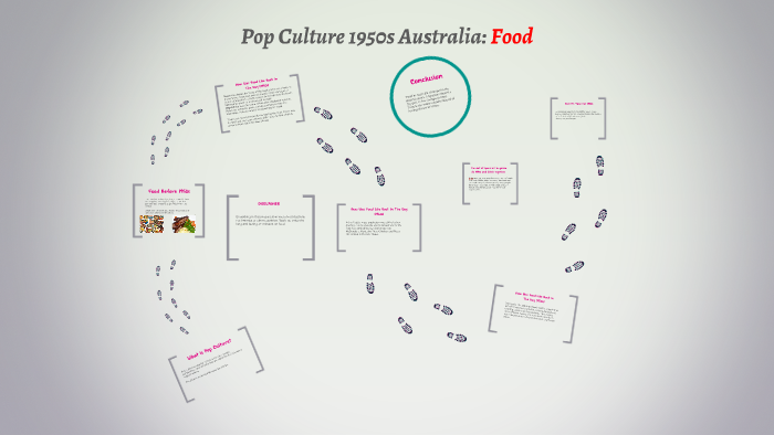 Pop Culture 1950s Australia: Food by Richard Zhang on Prezi