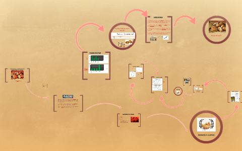 Prueba triangular, pruebas descriptivas y prueba afectiva en by Yérrica Mendoza on Prezi