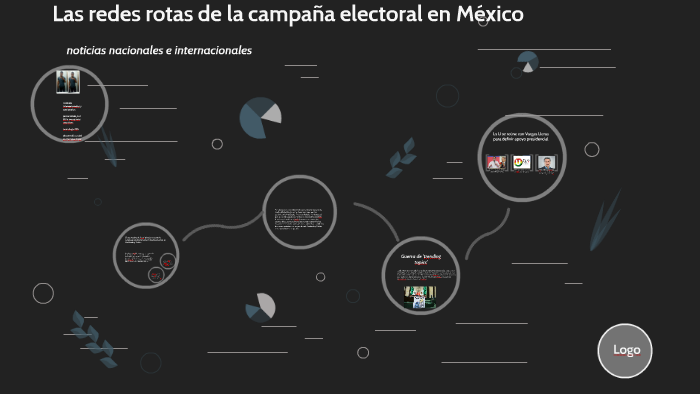 Las redes rotas de la campaña electoral en México by erlin mosquera ...