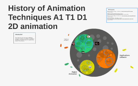 History of animation techniques by george warner on Prezi