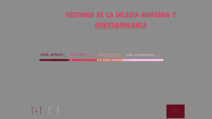 HISTORIA DE LA IGLESIA by Raquel Mamani on Prezi