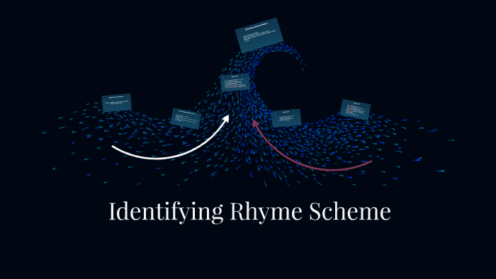 Identifying Rhyme Scheme by Anna Phillips on Prezi