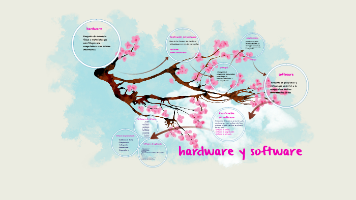 hardware y software by vasquez gordillo