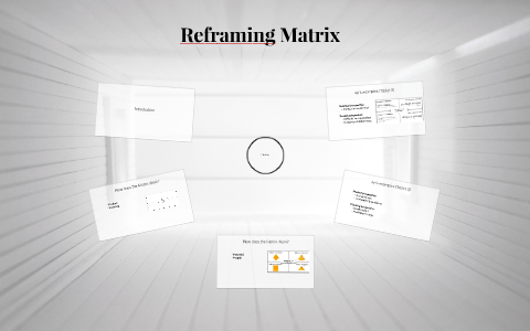 Reframing Matrix by RED IBMS on Prezi