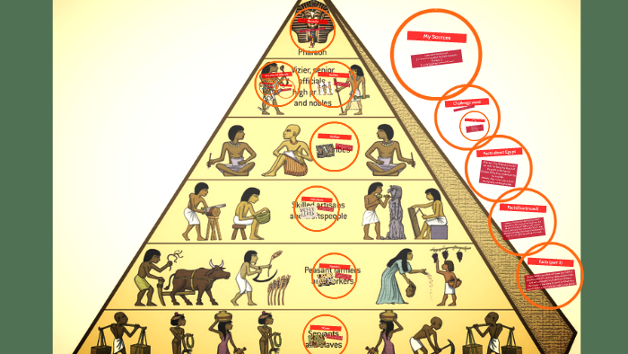 Social Structures of ancient Egypt by Benton Simpson on Prezi