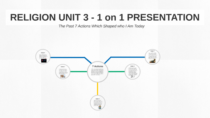 Religion Unit 3 - 1 on 1 Presentation by Elkan D'Silva on Prezi
