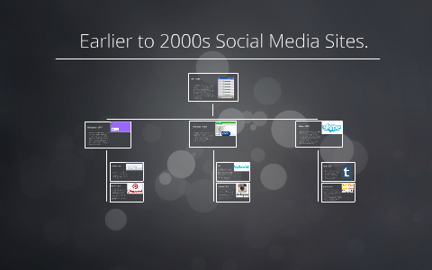Earlier to 2000s Social Media Sites by Rebecca Morrow on Prezi