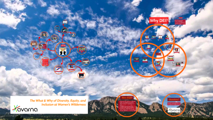 Women's Wilderness What & Why Webinar by Ava Holliday on Prezi