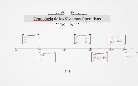 Cronologia de los Sistemas Operativos by Alejandro Martinez on Prezi