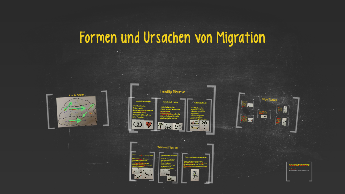 Formen und Ursachen von Migration by Sven Börger on Prezi