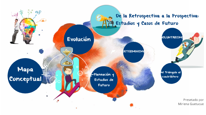 DE LA RETROSPECTIVA A LA PROSPECTIVA by Estudiante Estudiante on Prezi