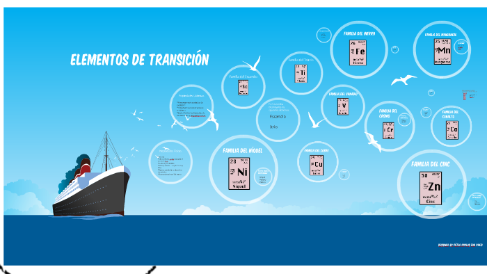 Elementos de transicion by micaela payro on Prezi