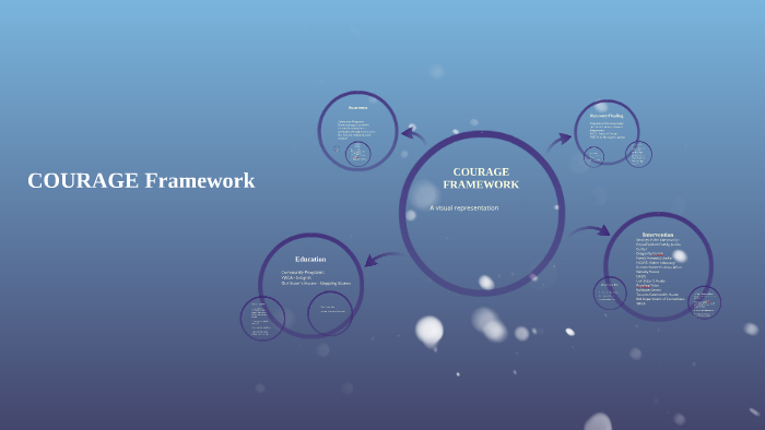 COURAGE System Mapping by Kelly Crouch on Prezi
