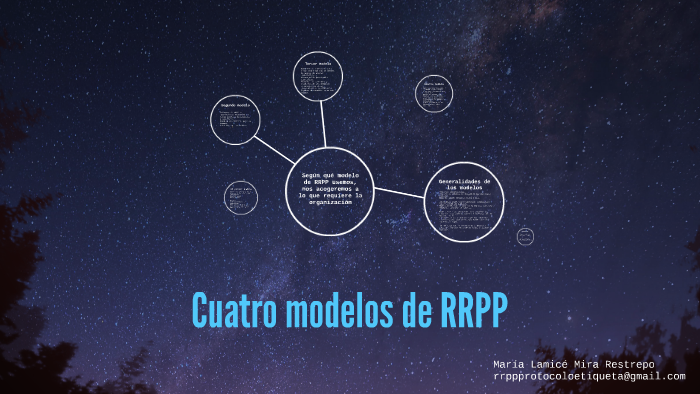 Cuatro modelos de RRPP by María Lamicé Mira R. on Prezi