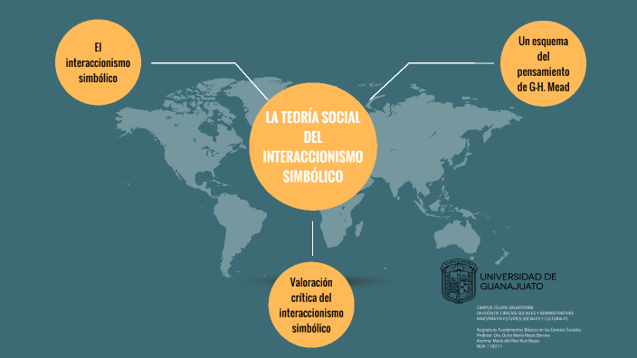 Interaccionismo simbólico by Pilar Ruiz on Prezi
