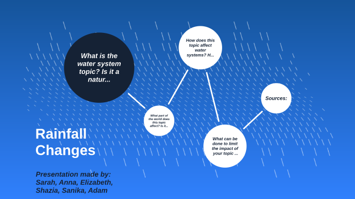 Rainfall changes by Rainfall Changes on Prezi