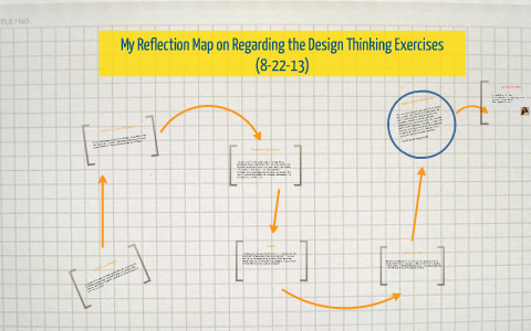 Design Thinking Process Map by chrystal morris murphy on Prezi