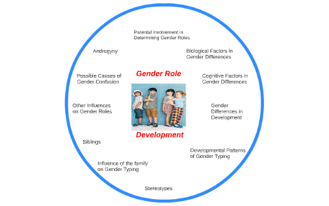 Gender Role Development by Annette Luke on Prezi