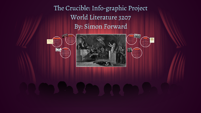 The Crucible: Infographic Projet by Simon Forward on Prezi