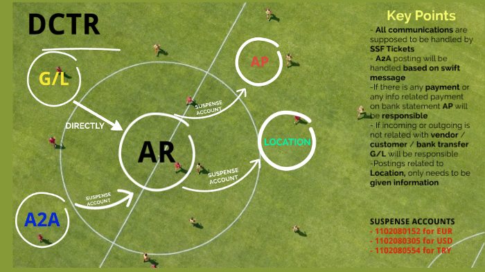 Structure of DCTR by Sinan Atasoy on Prezi