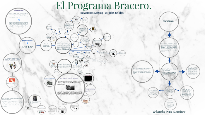 El Programa Bracero. by Brenda Reyes on Prezi