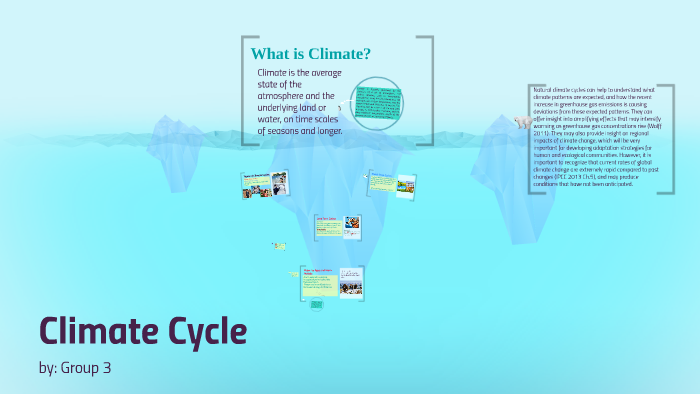 Climate Cycle by Delphanie Velasco on Prezi