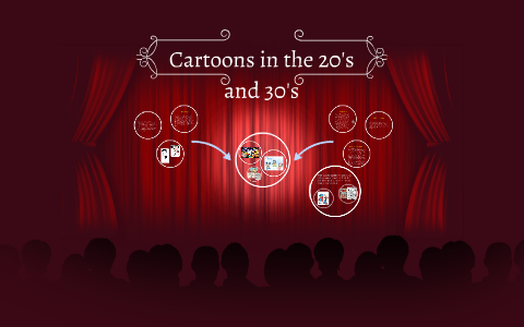 Cartoons in the 20's and 30's by Nayeli Renteria on Prezi