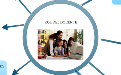 EL ROL DEL DOCENTE by Jyleen Jaramillo Espinosa on Prezi
