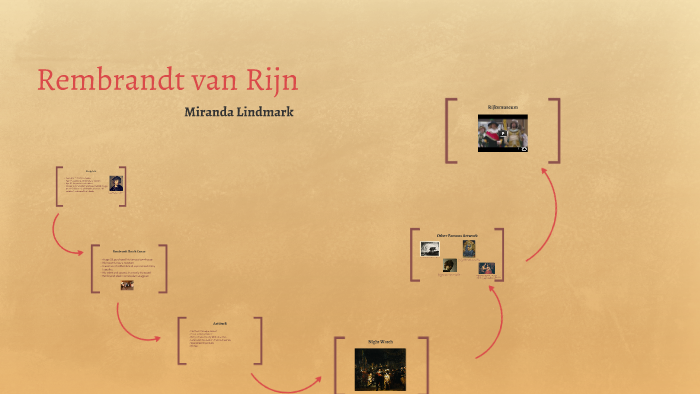 Rembrandt van Rijn by Miranda Lindmark on Prezi