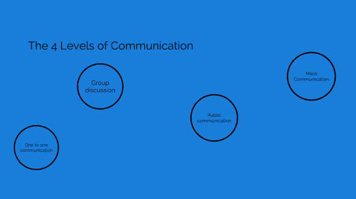 4 levels of communication by Oscar Chavez on Prezi