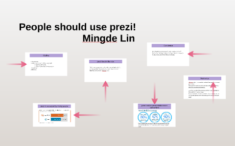 People should use prezi! by David Lin