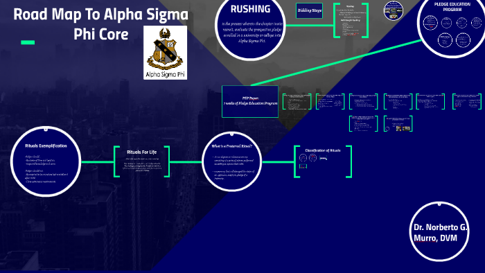 Road Map To Alpha Sigma Phi Core by Norberto Gegrimosa Murro on Prezi