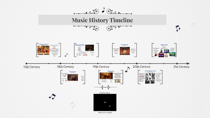 Music History Timeline by Joanna Ortega on Prezi