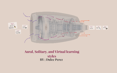 Aural, Solitary, and Virtual learning styles by Dulce Perez on Prezi