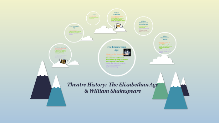 Theatre History: The Elizabethan Age & William Shakespeare by Leah Tews ...