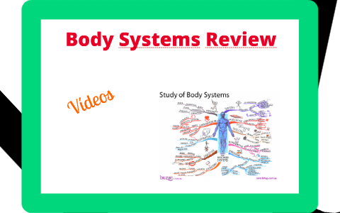 Body Systems Rap & Videos by mary schardt on Prezi