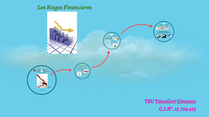 Riesgos Financieros by on Prezi