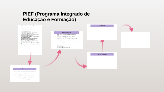 PIEF (Programa Integrado de Educação e Formação) by Anabela Rodrigues ...