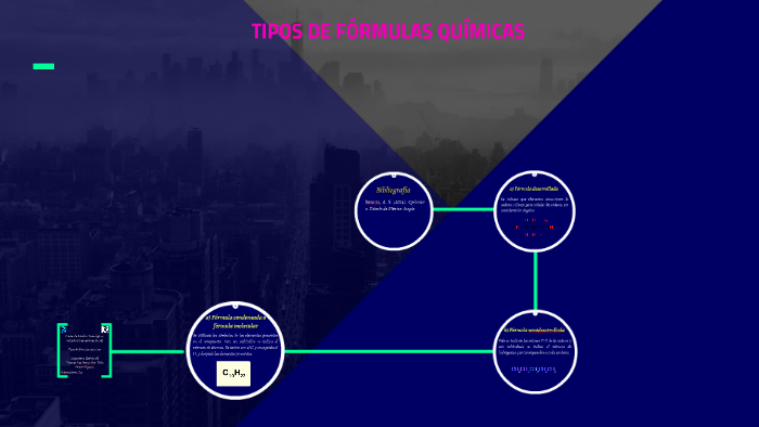 TIPOS DE FÓRMULAS QUÍMICAS by Jessica de la Fuente on Prezi
