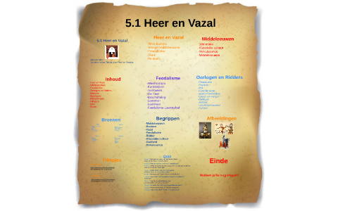 Heer en vazal by on Prezi