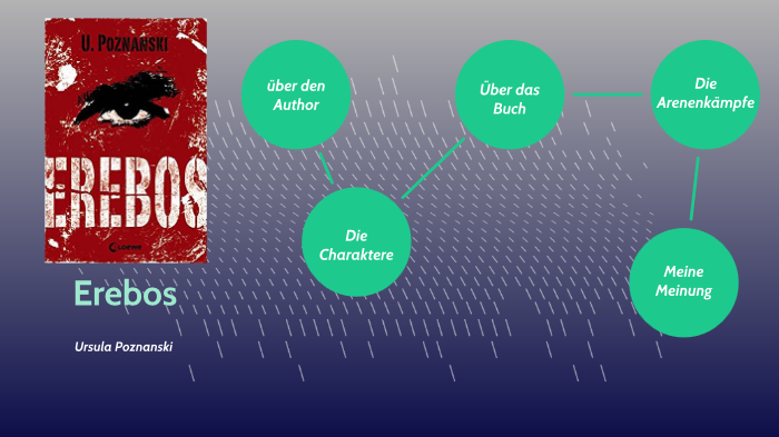 Erebos Buchvorstellung by VideogamesNoob on Prezi