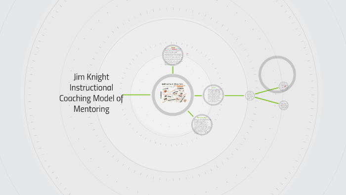 Jim Knight Instructional Coaching Model of Mentoring by Kathryn Larsen ...