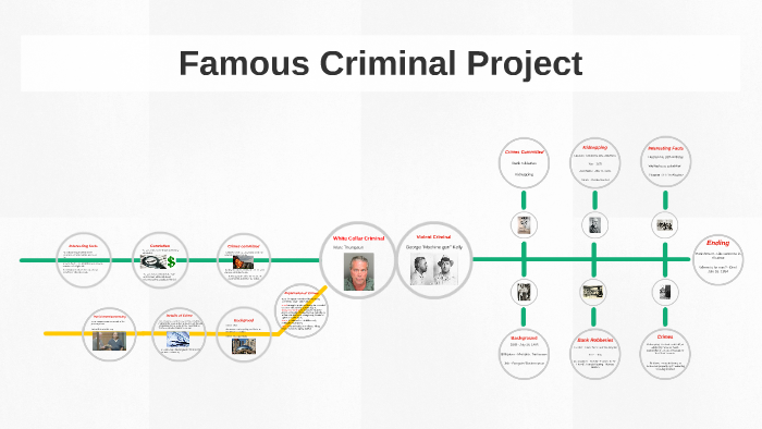 Famous Criminal Project by hao tran on Prezi