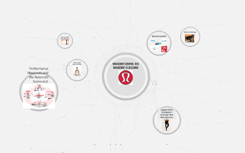 LULULEMON: RISKY BUSINESS MODEL. by Kevin Ludena on Prezi